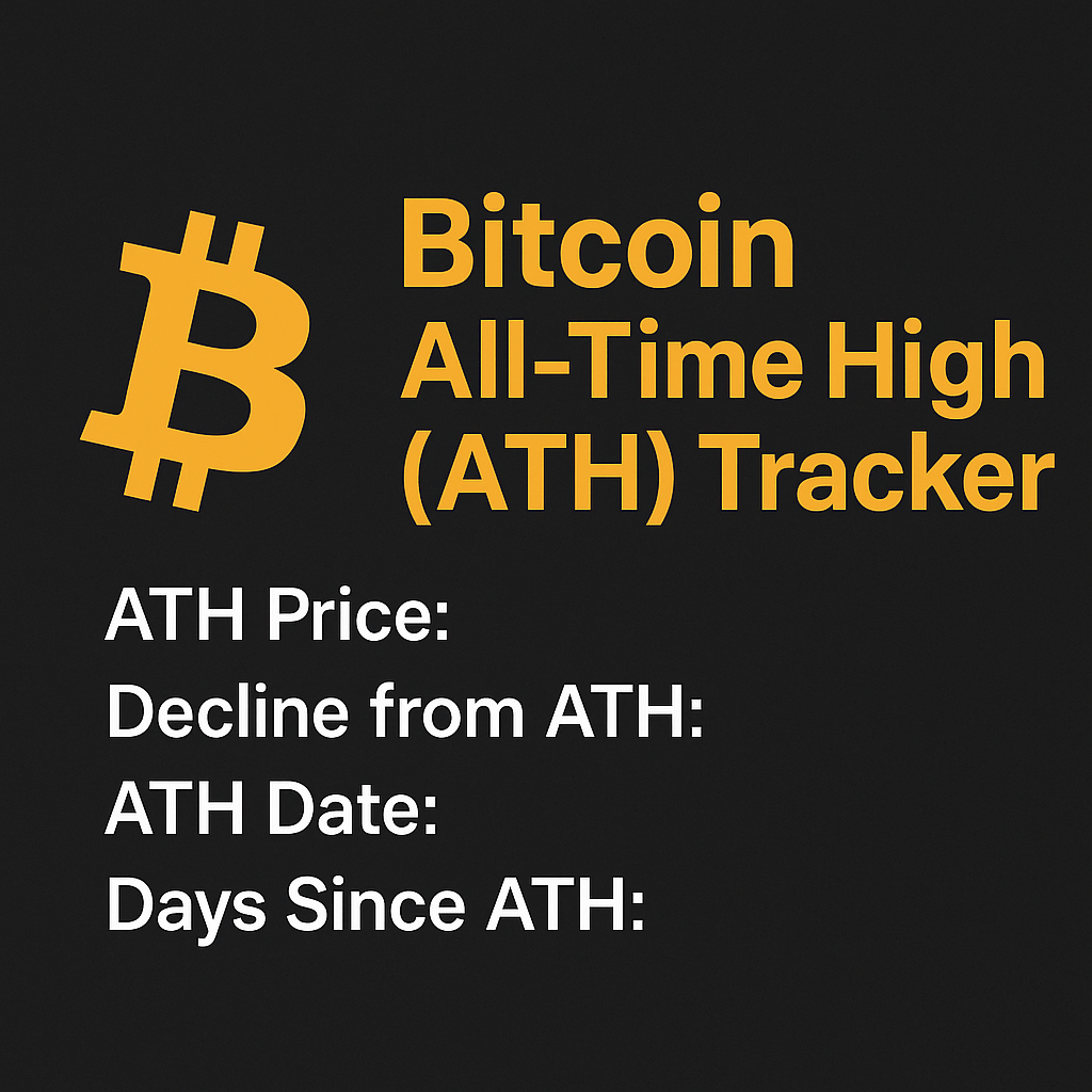 BTC All-Time High Tracker | Live ATH Bitcoin Price & Decline